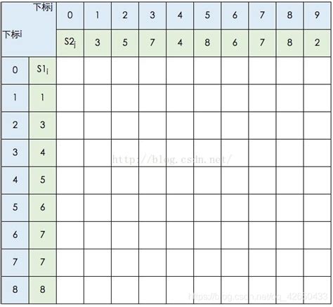 求两个字符串的最长公共子序列 合工大 程序设计艺术实验四求两个字符串的最长公共子序列。 X 的一个子序列是相应于 X 下标序列 1 2 M Csdn博客