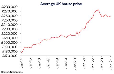 UK avg price Jan24