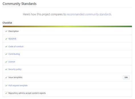 github libranet minimal github project minimal best practices for
