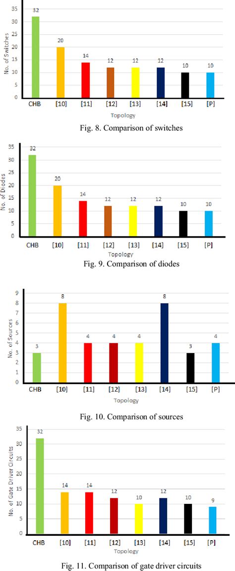 Figure 11 From Modified Modular Multilevel Inverter Topology For Photovoltaic Applications