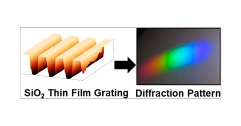 Uv Ruled Reflective Diffraction Gratings 44 Off