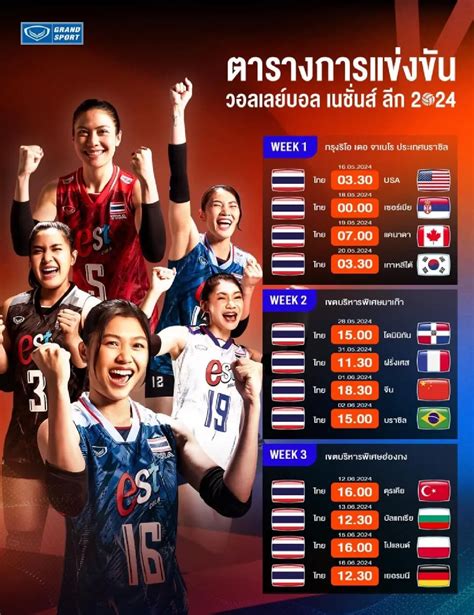 เช็กอันดับโลก วอลเลย์บอลหญิง ทีมชาติไทย ก่อนลุยศึกเนชั่นส์ลีก 2024 Vnl 2024