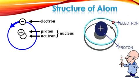 Discovery Of Proton PPT Chemistry Science
