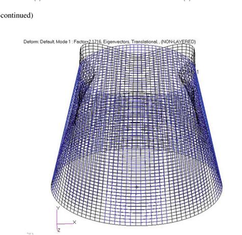 Figure 10 Optimal Design Techniques Of Composite Payload