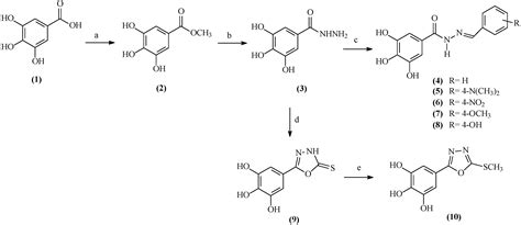 Molecules Free Full Text Synthesis Antiproliferative Activity And
