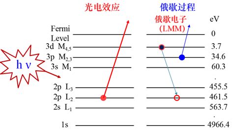 X射线光电子能谱是什么？ 常见疑难解答 广东省华南检测技术有限公司
