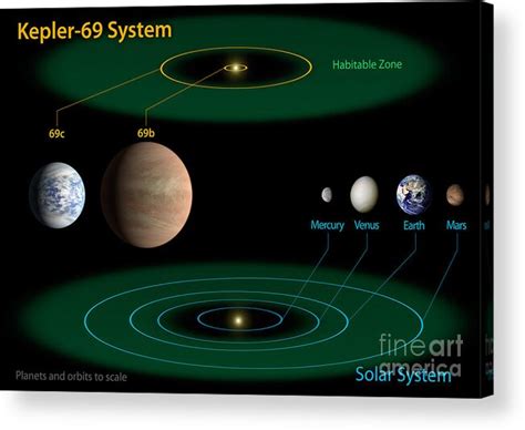 Kepler Model Of The Solar System Kepler Finds First Known Tilted Solar