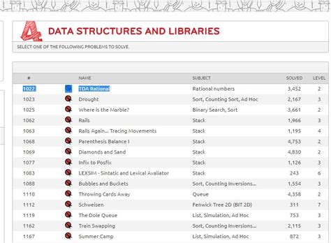 uri online judge solution 1023 drought solution in c c data