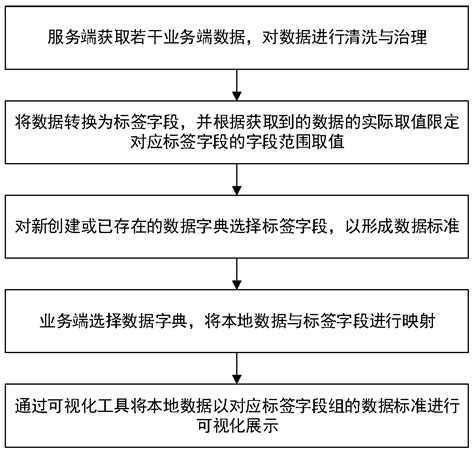 Data Connection And Visualization Method And System Eureka Patsnap