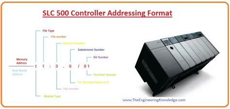 Describe The Input And Output Section Of Plc The Engineering Knowledge