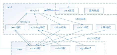 分布式计算系统：开放性、可扩展性与中间件 csdn博客