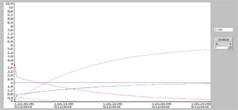 Showing Flow Control With Pid Controller Ziegler Nichols Coefficients