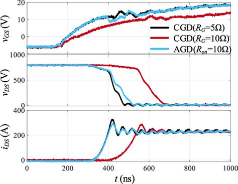 Figure 3 From An Active Gate Driver Of Sic Mosfet Module Based On Pcb Rogowski Coil For