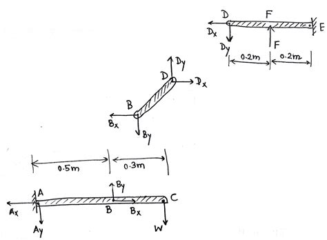 [solved] Please Answer Asap 4 72 Determine The Reaction At The Roller