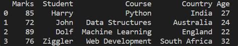 Change Column Order In Pandas DataFrame In Python CodeSpeedy