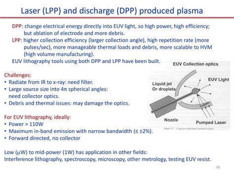 PPT Extreme UV EUV Lithography PowerPoint Presentation Free Download ID
