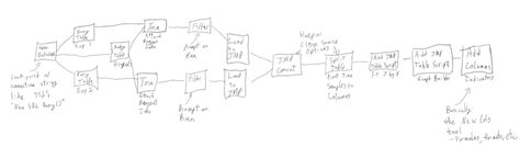 Visual Table Builder A Better Faster And Stronger Query Builder