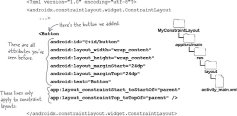 4 Constraint Layouts Draw Up A Blueprint Head First Android Development 3rd Edition Book