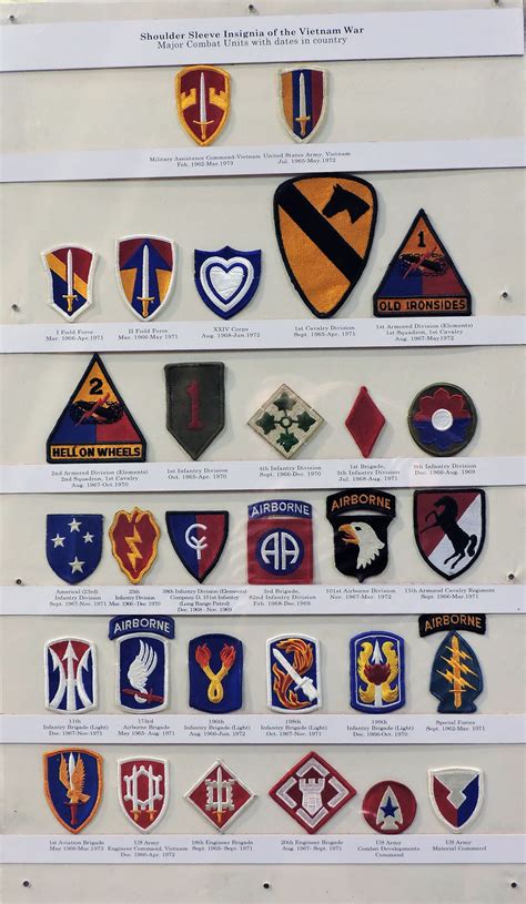 Current Army Patch Chart Chart Reading Skills