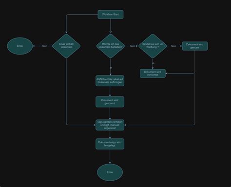 Home Assistant Dokumentmanagement Dms Paperless Ngx Für Den