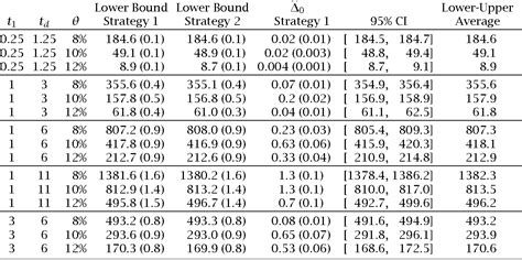 Table 1 From A Primal Dual Simulation Algorithm For Pricing Multi