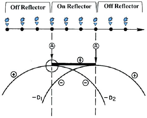 Graphical Representation Of The Diffraction Phenomenon With The