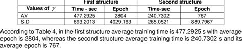 average the performance of bbp algorithm with balance training set
