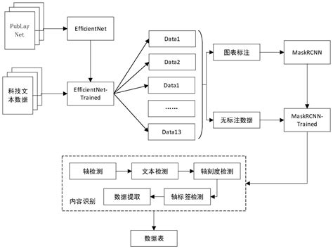 一种基于stc Ocr的科技图表识别方法与流程