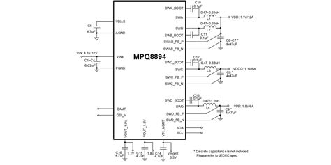 MP DDR Client DIMM PMIC With Digital Interface MPS