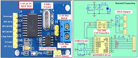 Design And Implementation Of Sae J1939 And Modbus Communication Protocols For Electric Vehicle