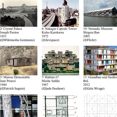 pdf a conceptual framework for interpretations of modularity in