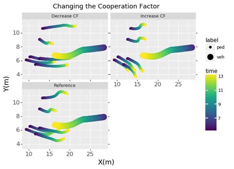 Trajectories In The Xy Plane Of The Two Simulations Generated With