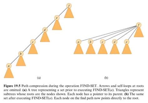 408数据结构考点并查集 知乎