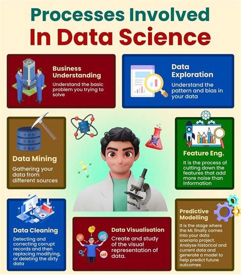 Abbas Khan On Linkedin Datascience Datascientist Datasciencejobs