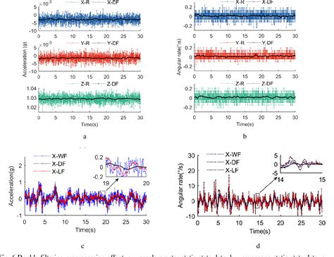 Figure 6 From Research On Complementary Filtered Attitude Solution Method For Quadcopter Based