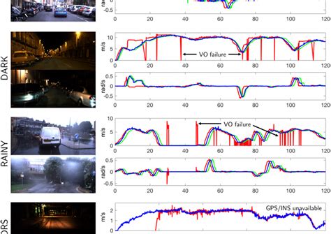 Radar For Mobile Autonomy