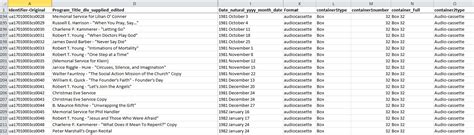The Value Of Metadata In Digital Collections Projects Bitstreams The Digital Collections Blog