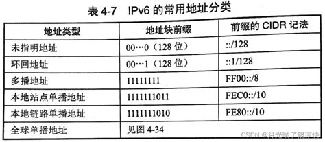 第四章 网络层：4 5ipv6 ipv6数据报的一般形式 csdn博客