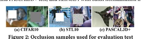 Figure 2 From Occlusion Robust Part Aware Object Classification Through Part Attention And