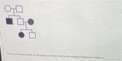 Solved The Most Likely Mode Of Inheritance Of The Trait In