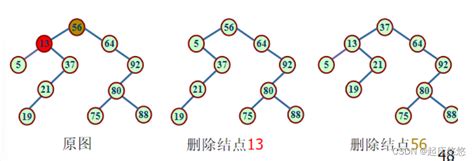 数据结构知识点整理（期末复习 知识点学习 笔试 考研） csdn博客