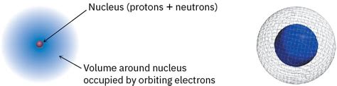 Atomic Structure The Nucleus Organic Chemistry A Tenth Edition OpenStax Adaptation