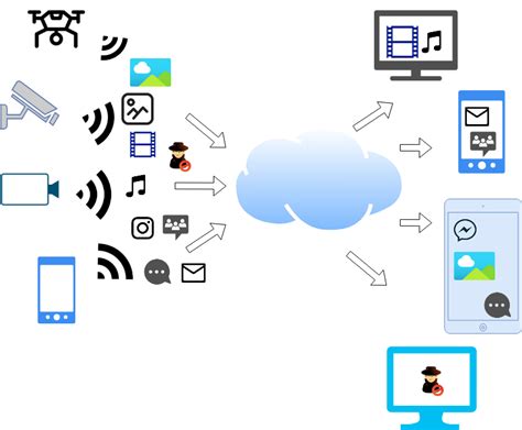 Aws Kinesis Webrtc With Gstreamer Ridgerun