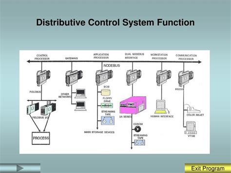 PPT Plant Control Systems PowerPoint Presentation Free Download ID 4329333