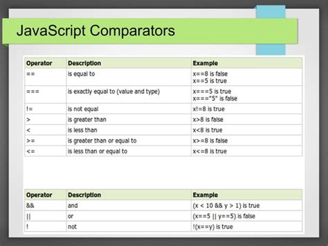Object Oriented Javascript Odp Web Development Internet