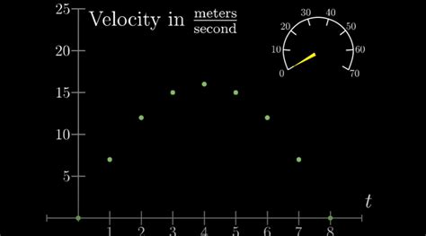 Calculus Integrals In School We Are Taught Integrals Are… By Brainboost Medium