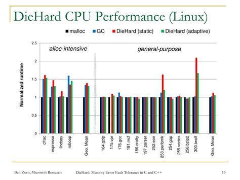 Ppt Diehard Memory Error Fault Tolerance In C And C Powerpoint