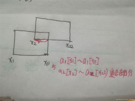 两个矩形的并 两个矩形面积的并 csdn博客