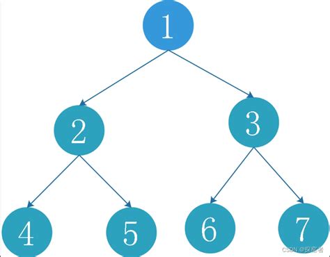 二叉搜索树golanggolang 二叉树 Csdn博客
