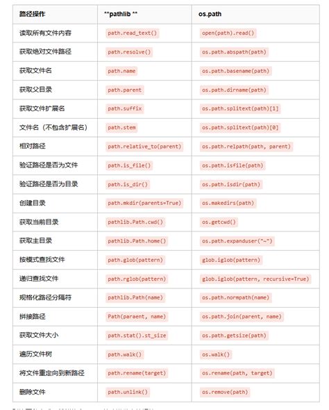 高效文件处理：python Pathlib实战指南python Windowspath Csdn博客